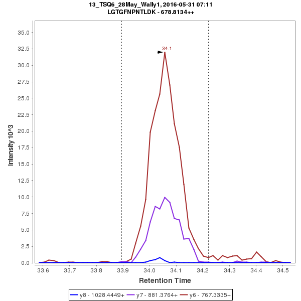 DOCK7, CPTAC-1730 - CPTAC Assay Portal | Office of Cancer Clinical ...